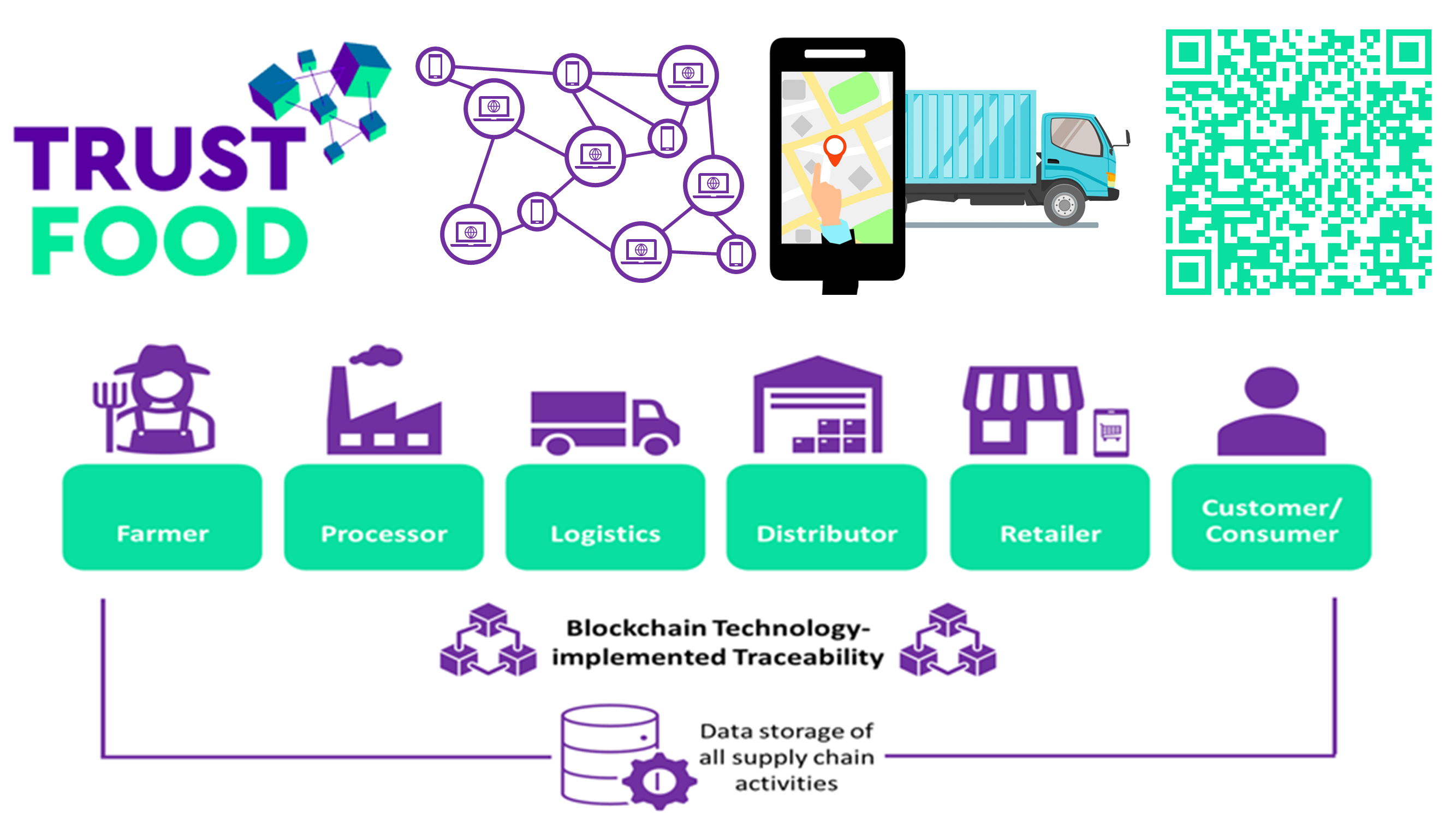 Enhancing Food Supply Chain Integrity: the Role of Blockchain in ...